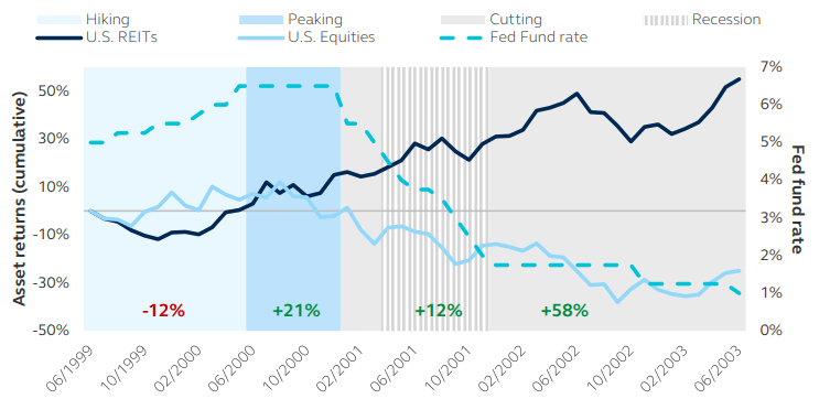 Perspectives: Listed REITs - Fall Edition | Seeking Alpha