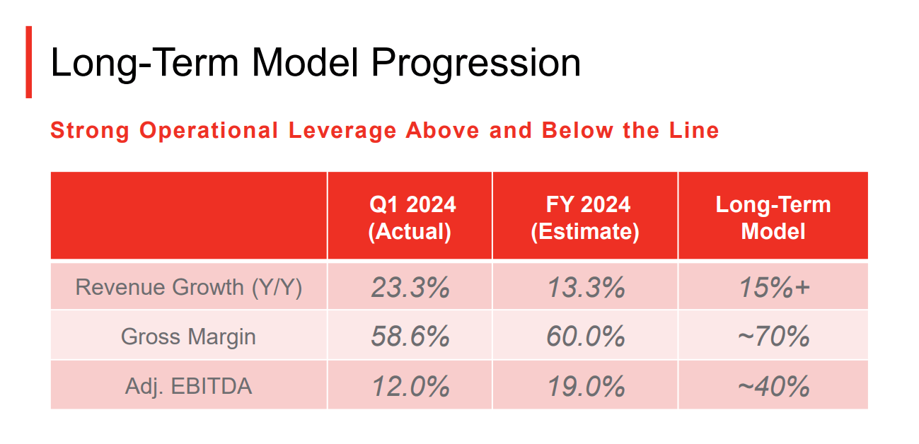 SoundThinking Stock: Selloff Creates A Buying Opportunity (NASDAQ:SSTI ...
