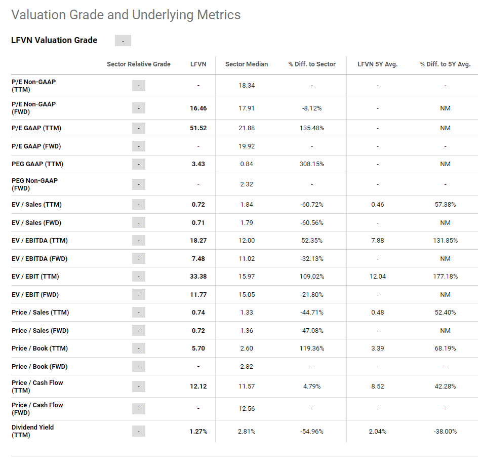 LifeVantage GLP-1: Hoping To Change Things Up In The Weight-Management ...