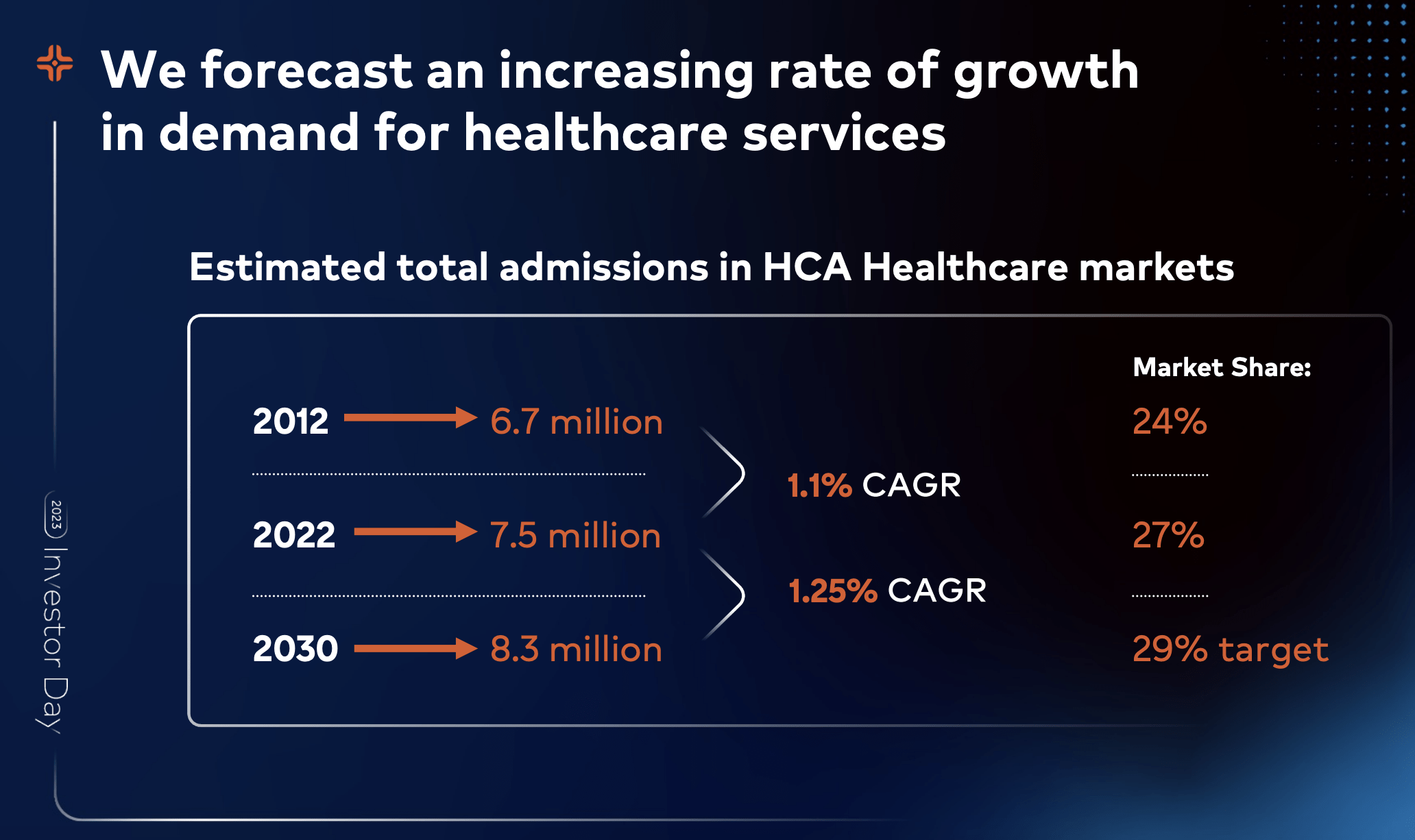 HCA Healthcare Stock: Still A Great Play On Long-Term Growth And ...