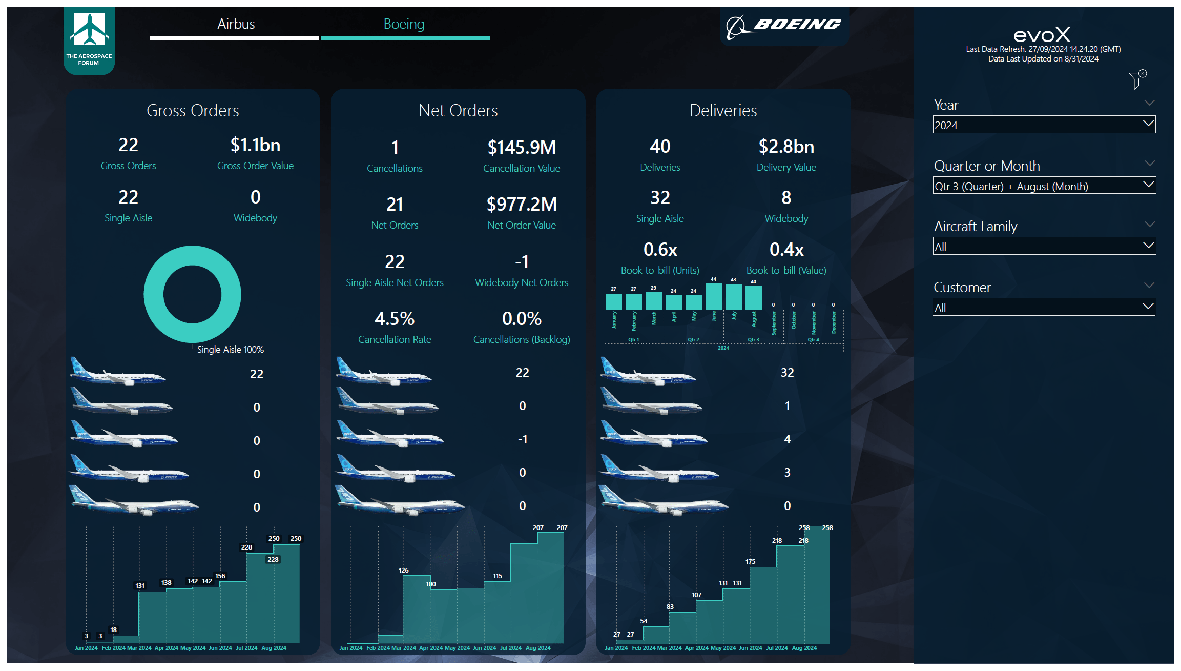 Boeing In Crisis: 737 MAX Wins Orders, Deliveries Are Now Under ...