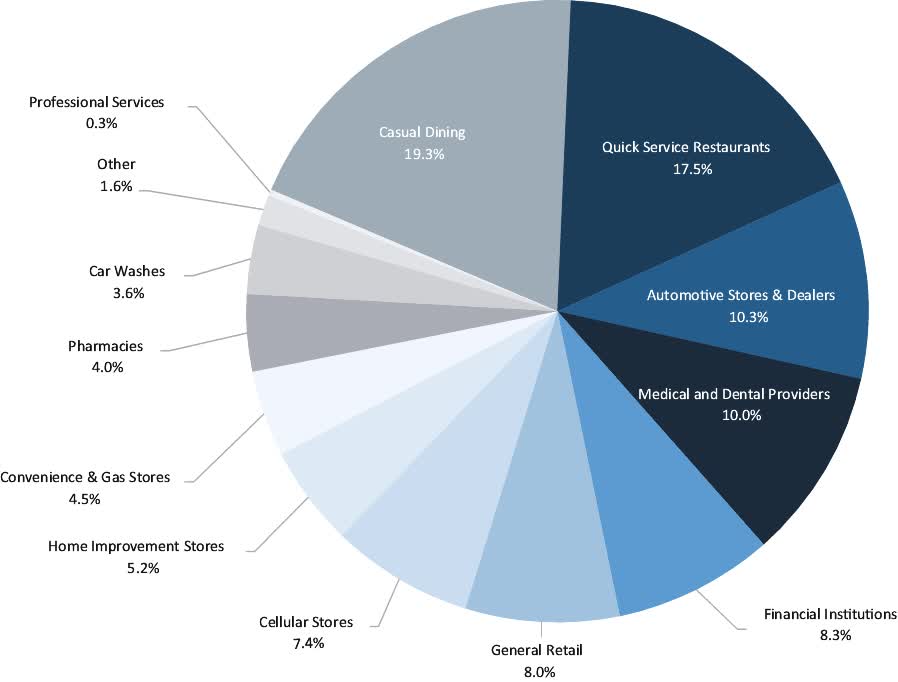 FrontView REIT Finalizes IPO Plans On Slowing Growth Rate (FVR ...