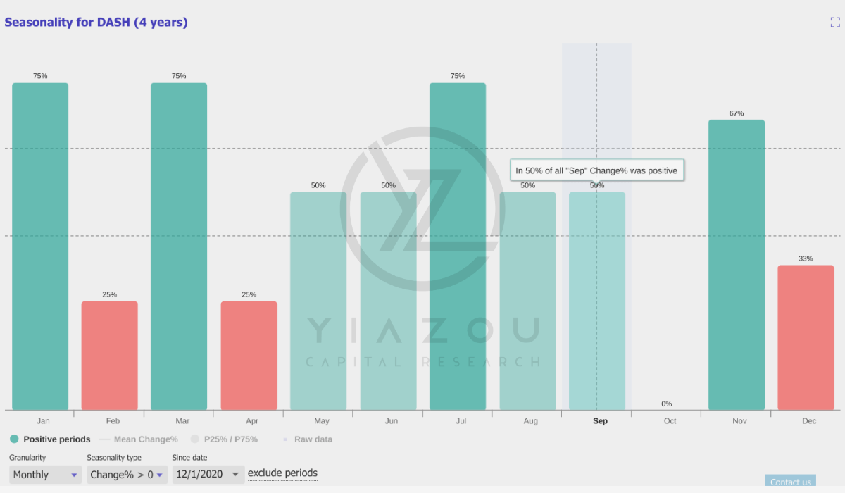 DoorDash's Growth Playbook (NASDAQ:DASH) | Seeking Alpha
