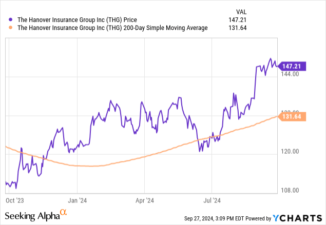The Hanover Insurance: Q2 Improvement & Future Growth Indicators (NYSE ...