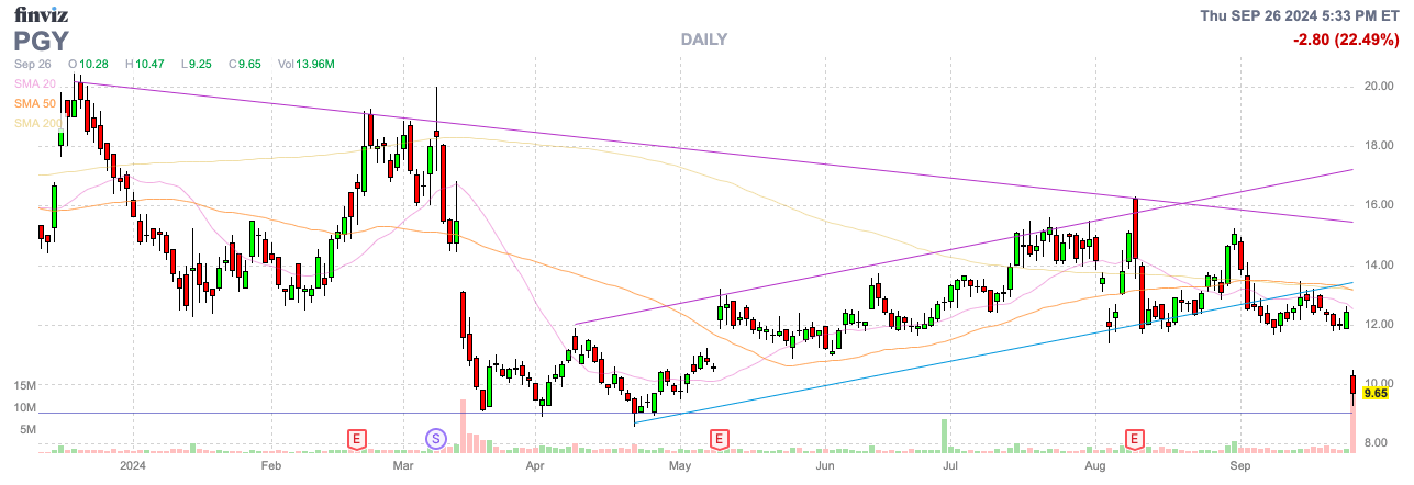 Pagaya Technologies (PGY) Stock: Unwarranted Sell Off | Seeking Alpha