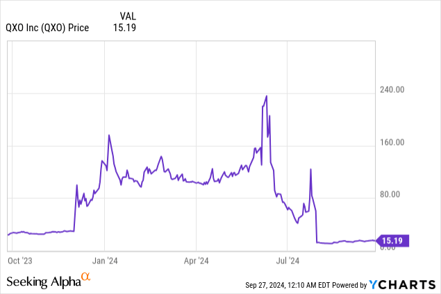 QXO Stock: An Inexpensive Way To Bet A Proven Jockey | Seeking Alpha