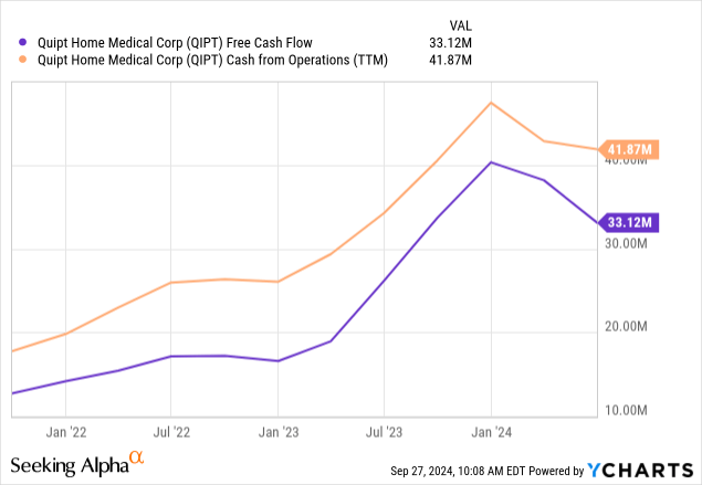 Quipt: Deep Value With Explosive Upside (NASDAQ:QIPT) | Seeking Alpha