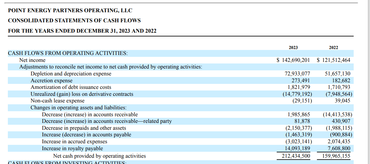 Vital Energy Stock: Prospect Deal Details And Operational Improvements ...