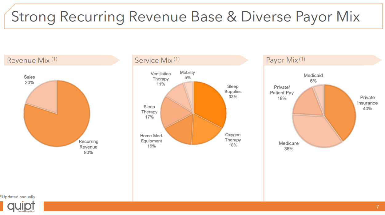 Quipt: Deep Value With Explosive Upside (NASDAQ:QIPT) | Seeking Alpha
