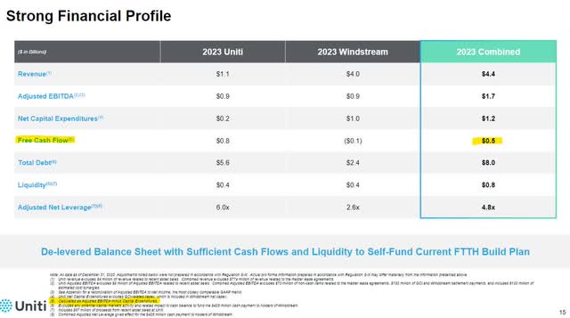 Uniti Group: The Dividend Is Threatened By The Windstream Merger ...