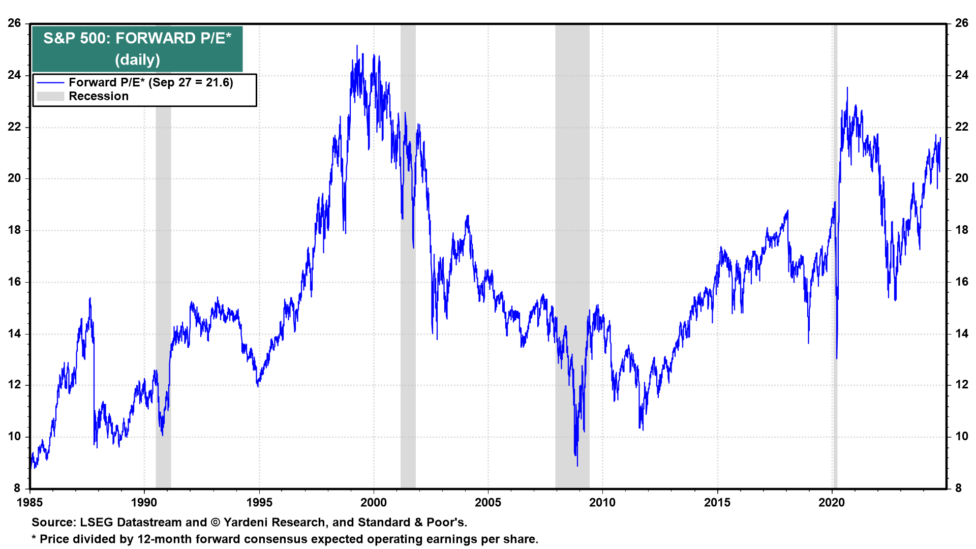 ITOT ETF: Potential To Outperform In 2025 (NYSEARCA:ITOT) | Seeking Alpha