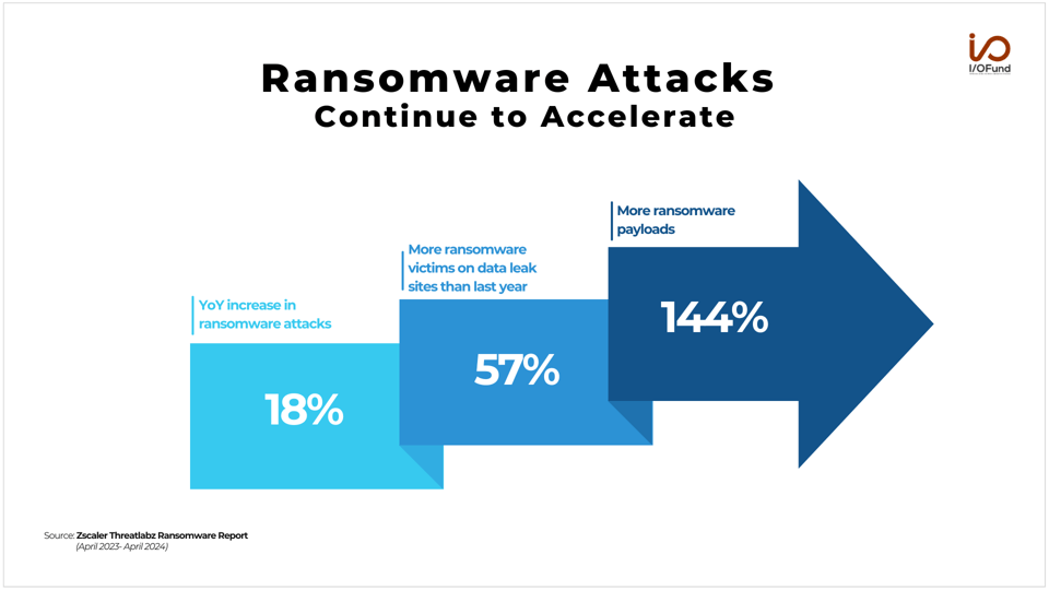 Cybersecurity Stocks Seeing Early AI Gains | Seeking Alpha