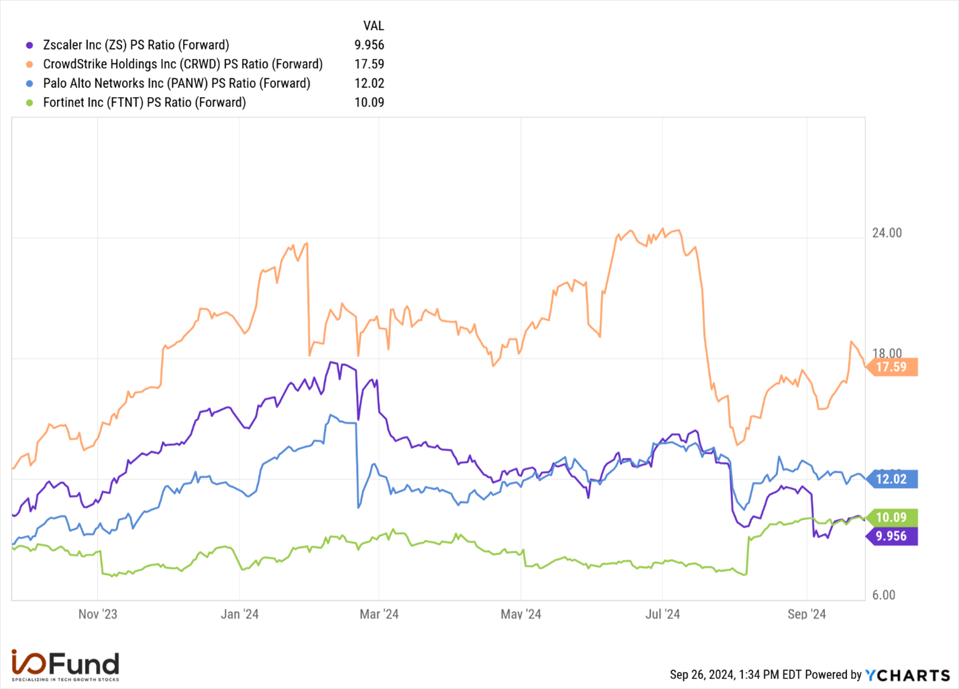 Cybersecurity Stocks Seeing Early AI Gains | Seeking Alpha