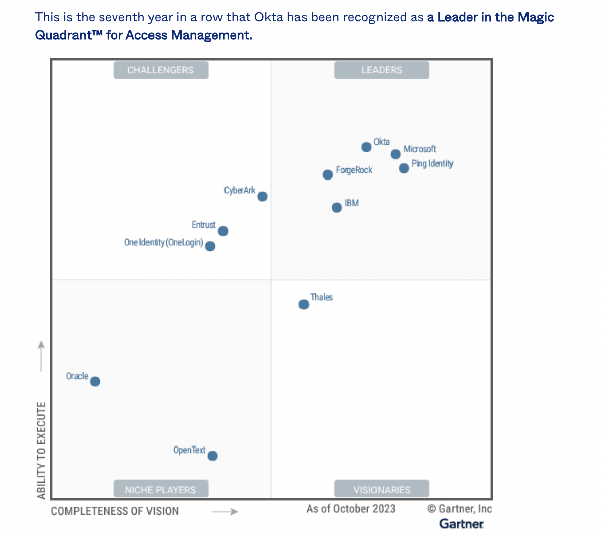 Okta: Underappreciated Powerhouse In A Critical, Expanding Industry ...