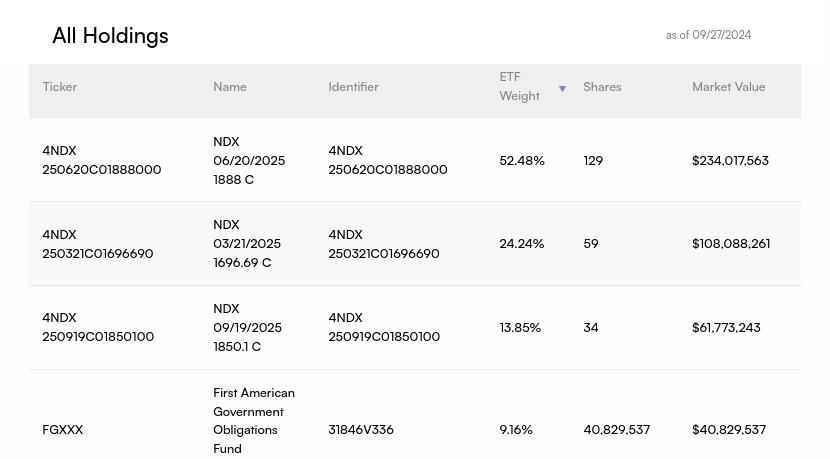 QDTE Vs. QYLD And JEPQ: Far Higher Distribution Yields And Potentially ...