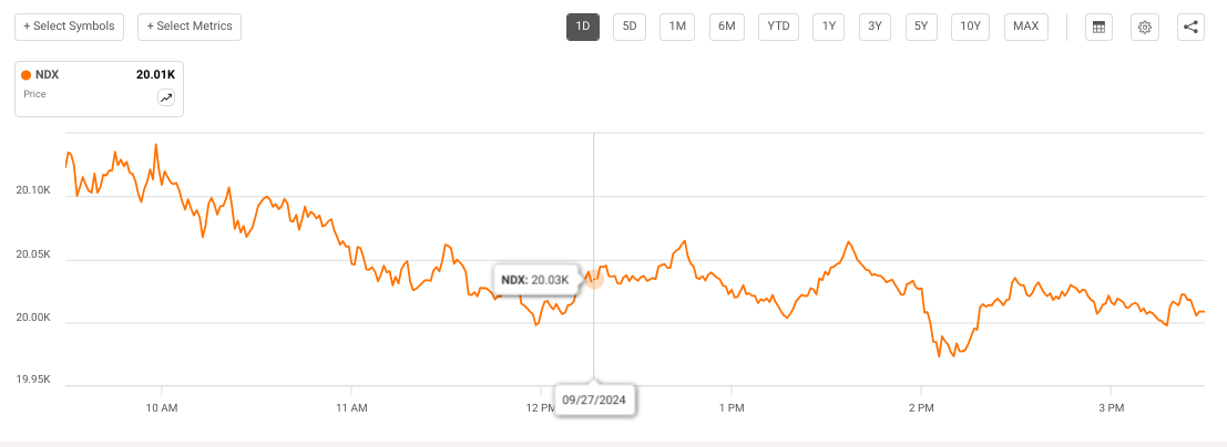 QDTE Vs. QYLD And JEPQ: Far Higher Distribution Yields And Potentially Higher Total Return ...