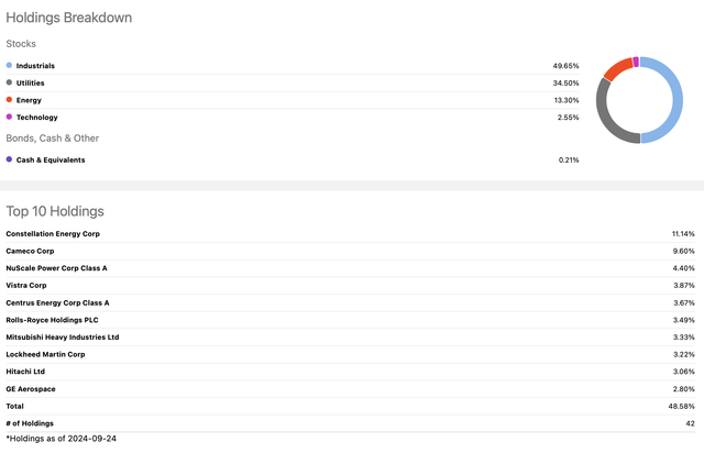 Range Nuclear Renaissance ETF: Remarkable Outperformance (NUKZ ...