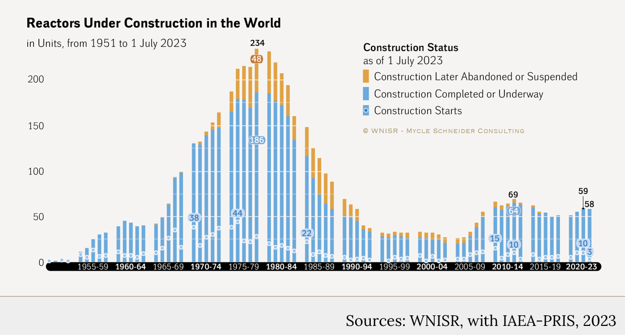Range Nuclear Renaissance ETF: Remarkable Outperformance (NUKZ ...
