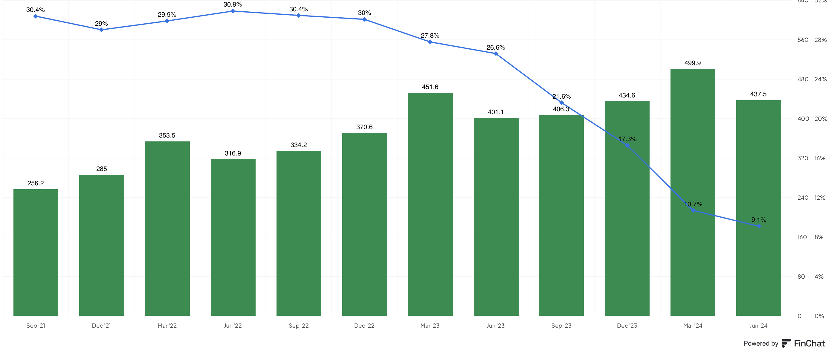 Paycom Software: Long-Term Growth Prospect Remains Intact (NYSE:PAYC ...