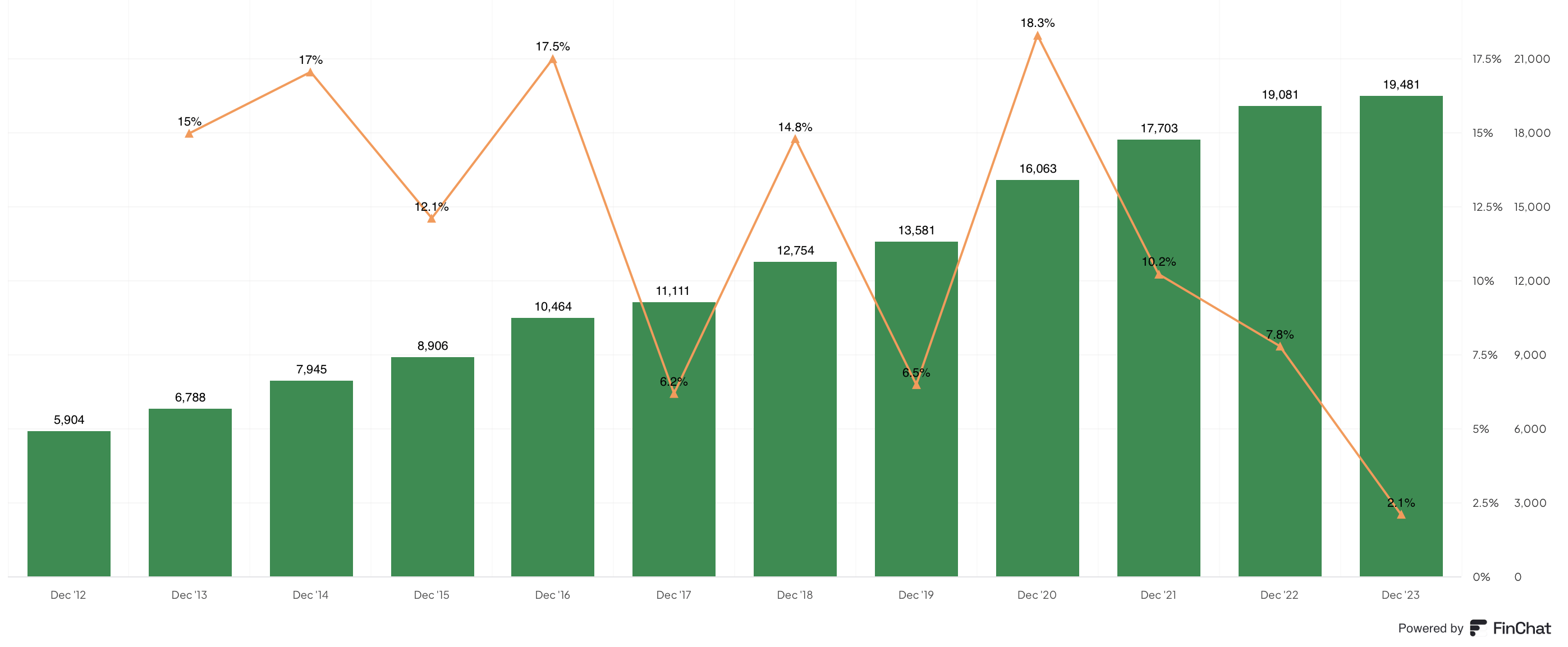 Paycom Software: Long-Term Growth Prospect Remains Intact (NYSE:PAYC ...