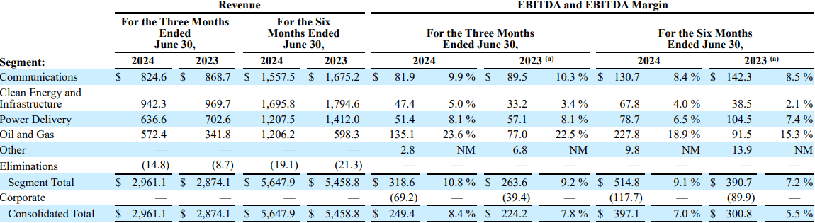 MasTec Stock: Getting Expensive In Spite Of Long-Term Tailwinds (NYSE ...