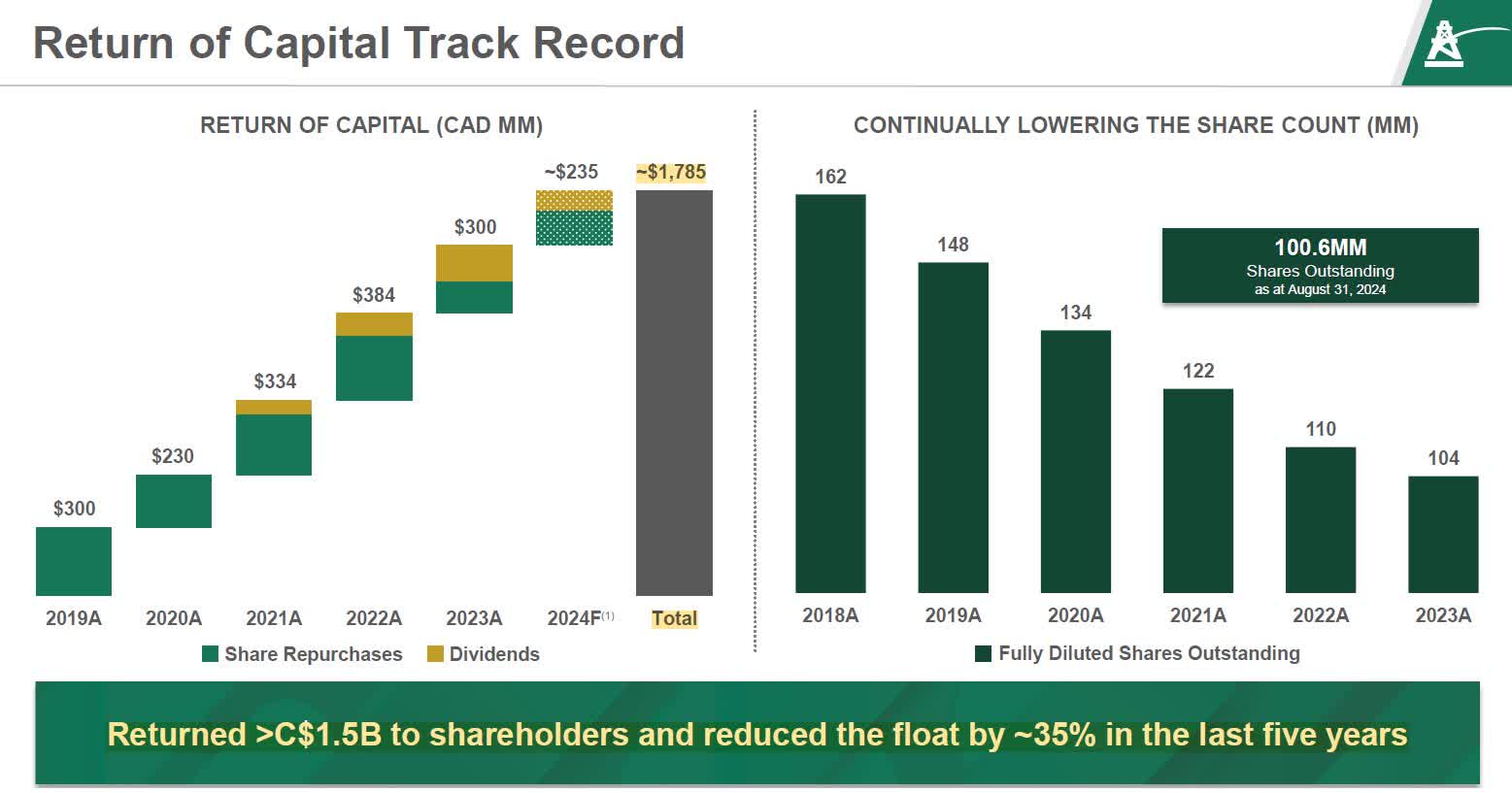 Parex Resources: Twilight In The LLA-34 Jungle (PARXF) | Seeking Alpha