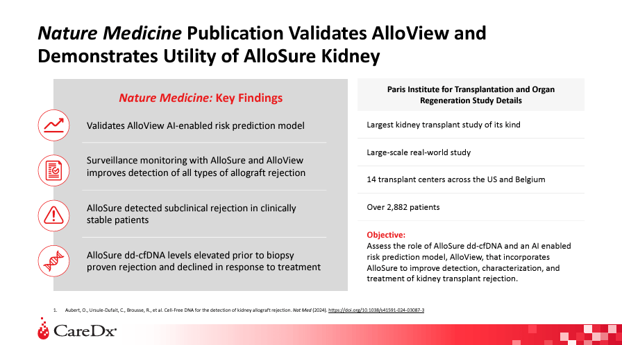 CareDx Resolves Key Issues; Stock Poised For Growth (NASDAQ:CDNA ...