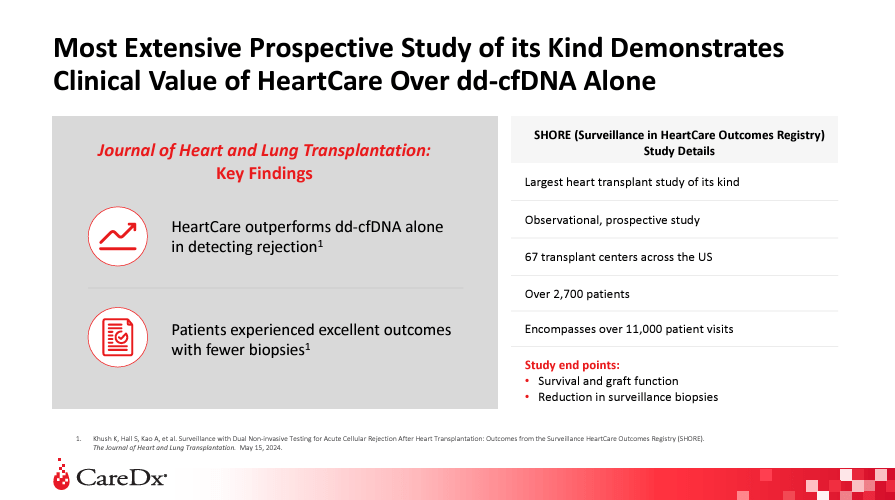 CareDx Resolves Key Issues; Stock Poised For Growth (NASDAQ:CDNA) | Seeking Alpha