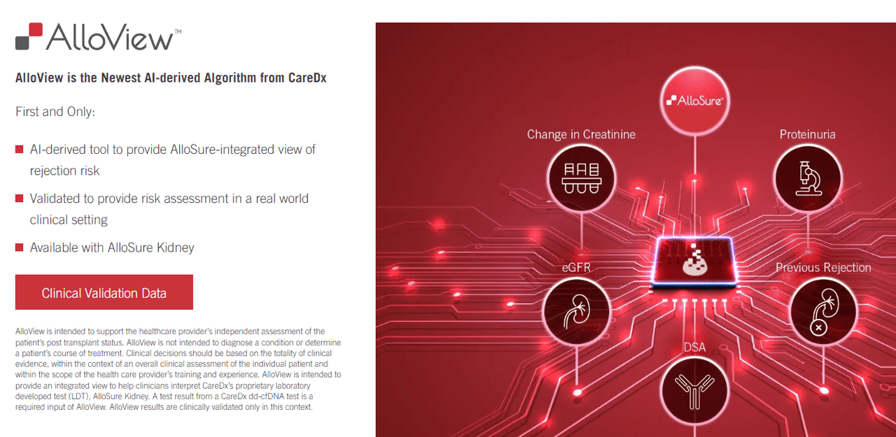 CareDx Resolves Key Issues; Stock Poised For Growth (NASDAQ:CDNA ...
