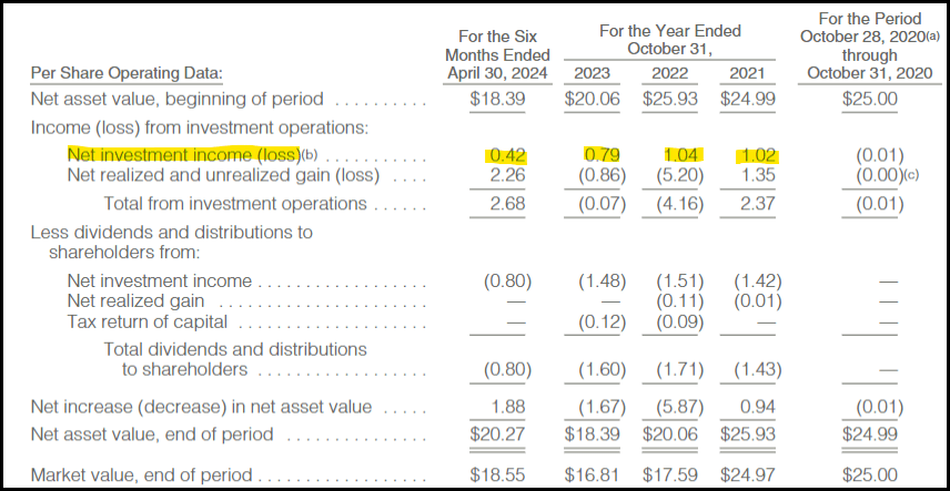 PTA: Discount Narrows But Fund Positioned To Benefit From Lower Rates ...