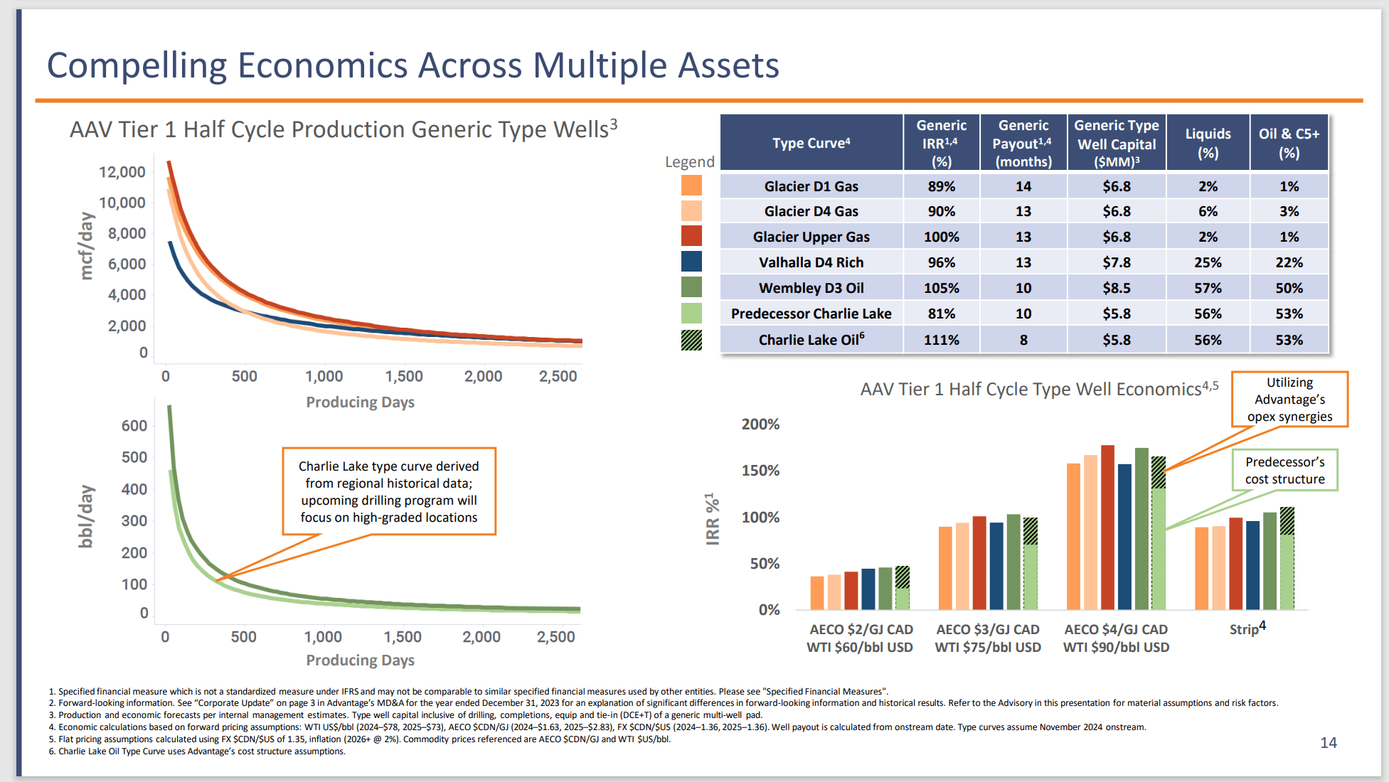 Advantage Energy: Fantastic Returns On The First Try (OTCMKTS:AAVVF ...