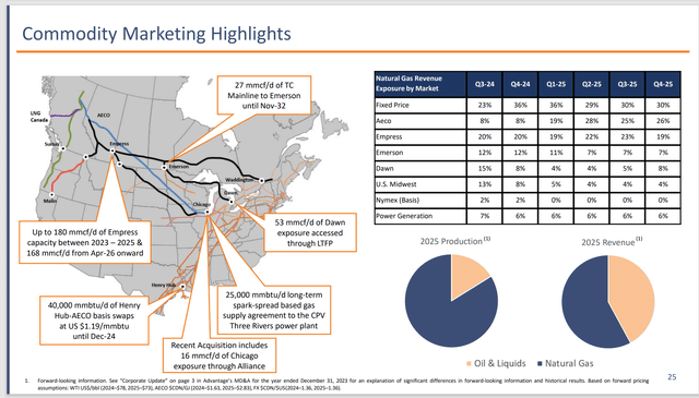 Advantage Energy: Fantastic Returns On The First Try (OTCMKTS:AAVVF ...
