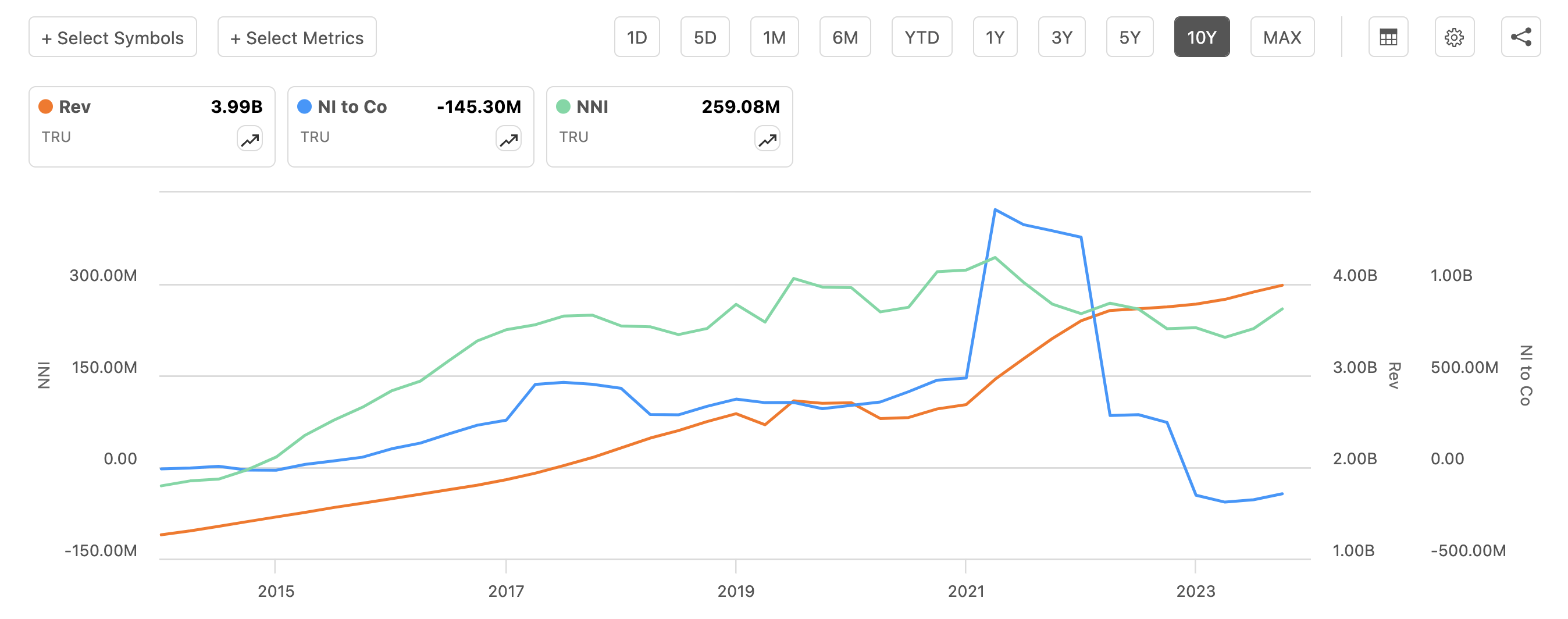 TransUnion: Better Fundamentals Set The Stage For Higher Share Prices ...