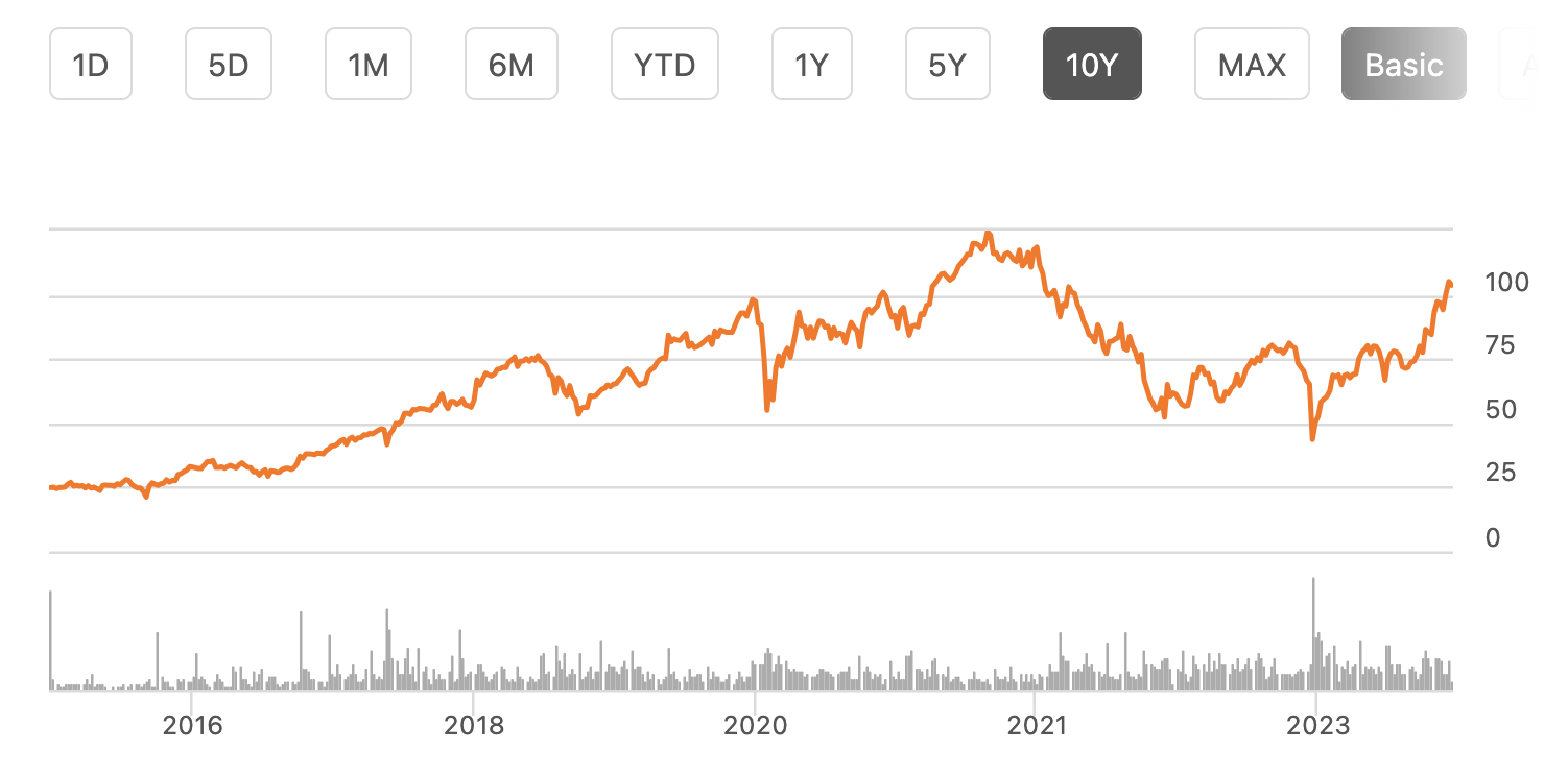 TransUnion: Better Fundamentals Set The Stage For Higher Share Prices ...