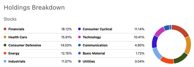 SCHD: 3-For-1 Split You Say? (NYSEARCA:SCHD) | Seeking Alpha