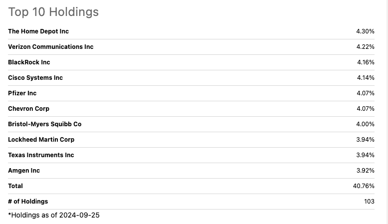 SCHD: 3-For-1 Split You Say? (NYSEARCA:SCHD) | Seeking Alpha