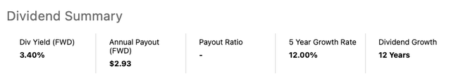 SCHD: 3-For-1 Split You Say? (NYSEARCA:SCHD) | Seeking Alpha