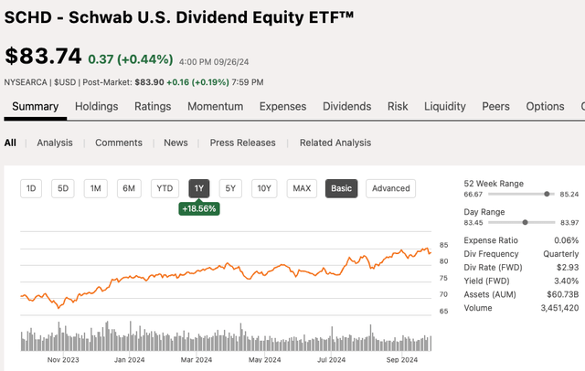 SCHD: 3-For-1 Split You Say? (NYSEARCA:SCHD) | Seeking Alpha