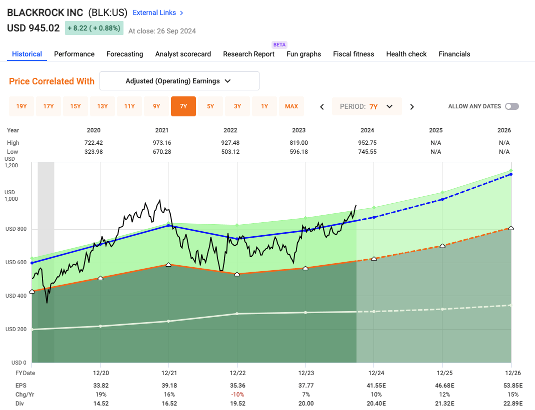 SCHD: 3-For-1 Split You Say? (NYSEARCA:SCHD) | Seeking Alpha