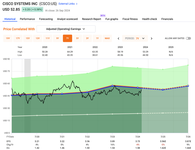 SCHD: 3-For-1 Split You Say? (NYSEARCA:SCHD) | Seeking Alpha