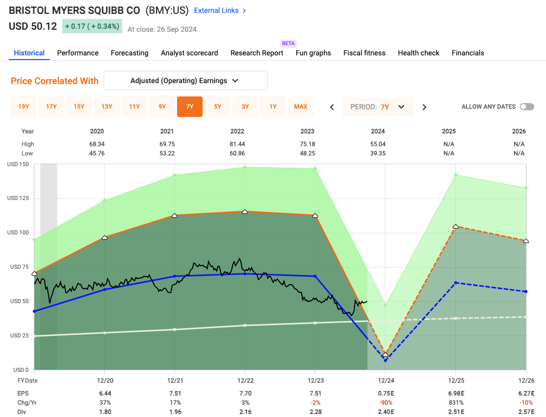 SCHD: 3-For-1 Split You Say? (NYSEARCA:SCHD) | Seeking Alpha