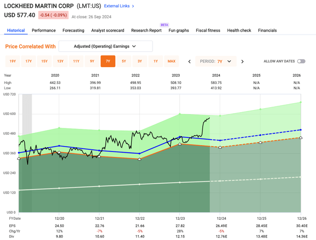 SCHD: 3-For-1 Split You Say? (NYSEARCA:SCHD) | Seeking Alpha