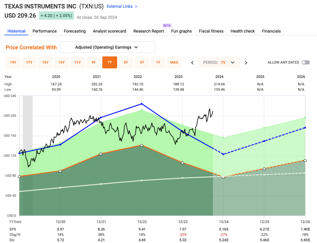 SCHD: 3-For-1 Split You Say? (NYSEARCA:SCHD) | Seeking Alpha