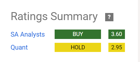 SCHD: 3-For-1 Split You Say? (NYSEARCA:SCHD) | Seeking Alpha