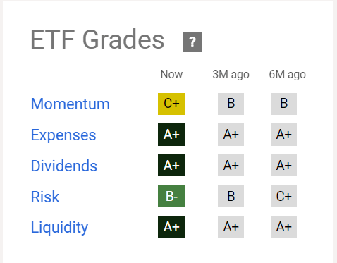 SCHD: 3-For-1 Split You Say? (NYSEARCA:SCHD) | Seeking Alpha