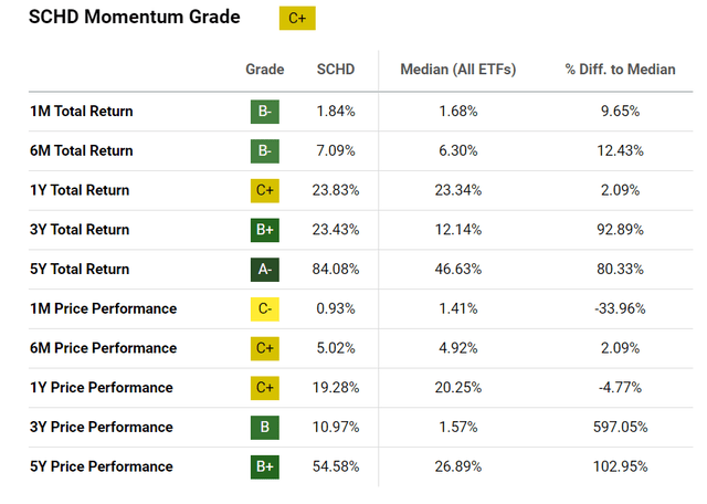 SCHD: 3-For-1 Split You Say? (NYSEARCA:SCHD) | Seeking Alpha