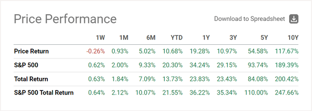 SCHD: 3-For-1 Split You Say? (NYSEARCA:SCHD) | Seeking Alpha