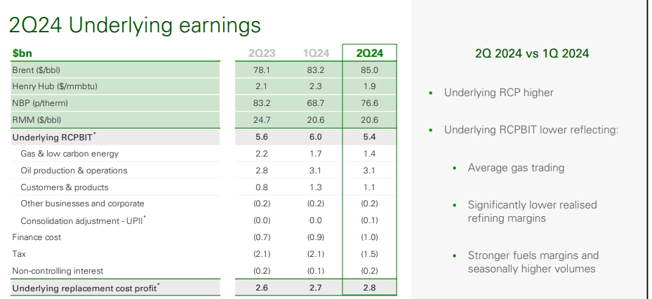 BP Is A European Oil Company With Strong Return Potential (NYSE:BP ...