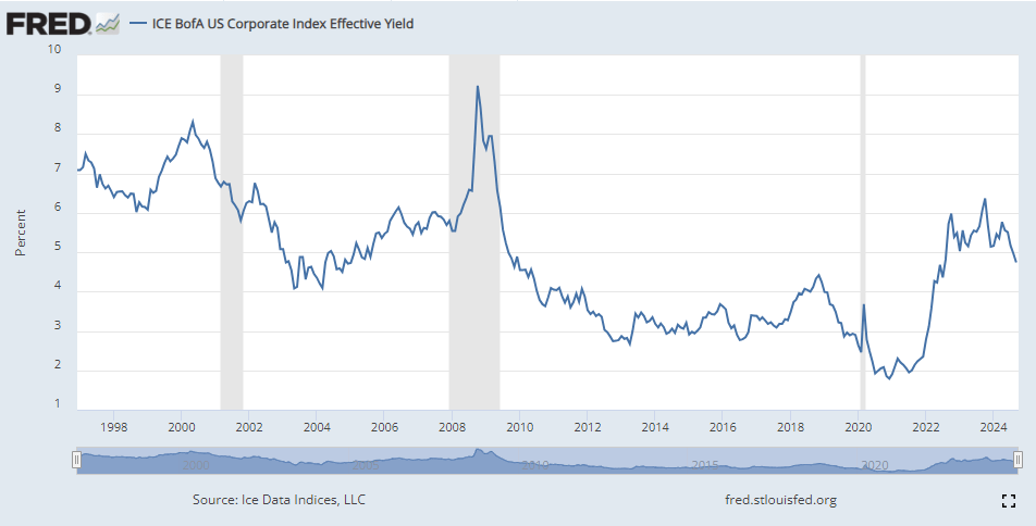 LQD: Getting Ready For 3% Cash Yields, IG Credit Still Appealing ...