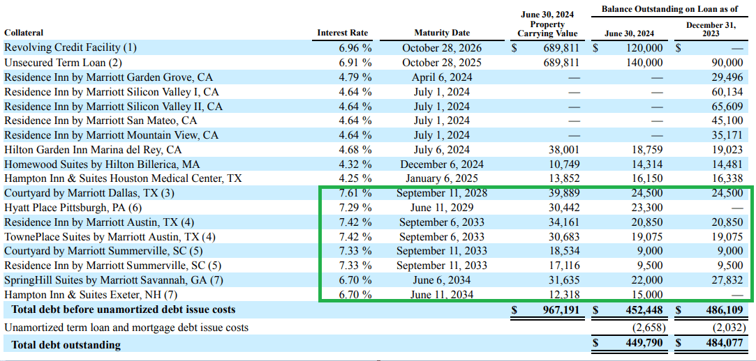Chatham Lodging Trust: Upside On Fed Easing And ADR Inflation Catch-Up ...